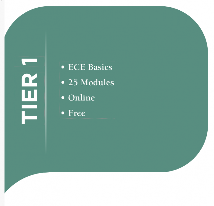 Four Tiers of Support for Early Childhood Teachers – Continuing Education