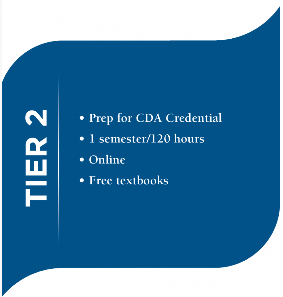 Four Tiers of Support for Early Childhood Teachers – Continuing Education