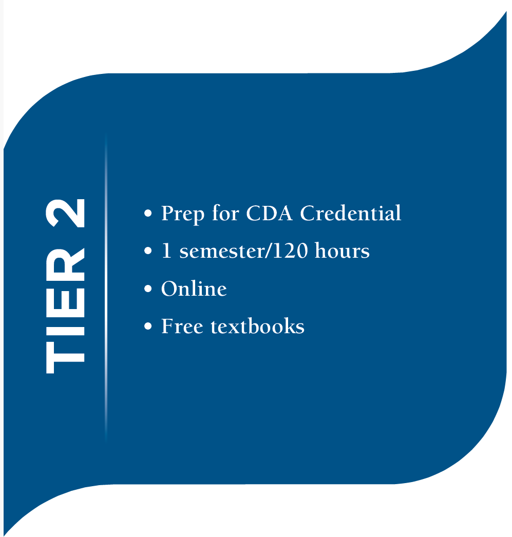 Four Tiers of Support for Early Childhood Teachers – Continuing Education