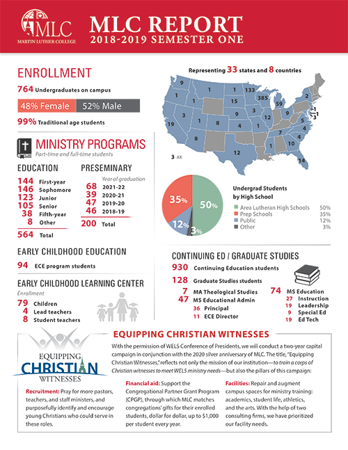 Public Relations – Martin Luther College